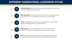 Generational Leadership PowerPoint and Google Slides Template - PPT Slides