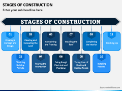 Stages of Construction PowerPoint and Google Slides Template - PPT Slides