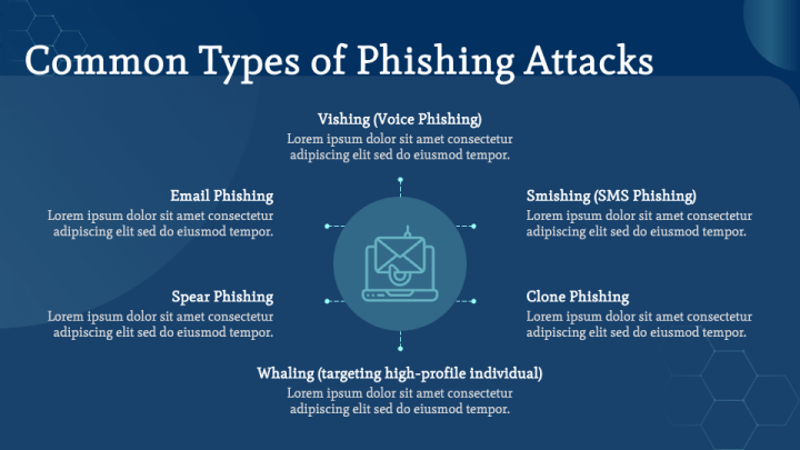 Phishing Awareness Workshop for PowerPoint and Google Slides - PPT Slides