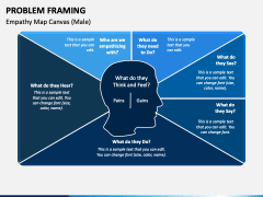 Problem Framing PowerPoint and Google Slides Template - PPT Slides