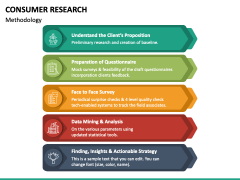 Consumer Research PowerPoint and Google Slides Template - PPT Slides