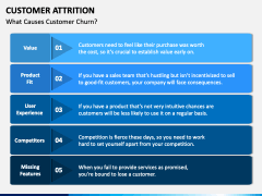 Customer Attrition PowerPoint and Google Slides Template - PPT Slides