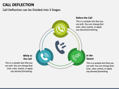 Call Deflection PowerPoint and Google Slides Template - PPT Slides