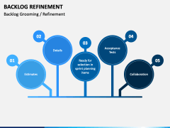 Backlog Refinement PowerPoint and Google Slides Template - PPT Slides
