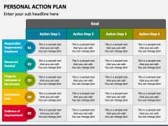 Personal Action Plan PowerPoint and Google Slides Template - PPT Slides