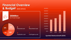 Professional Client Meeting PowerPoint and Google Slides Template - PPT ...