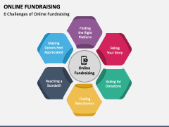 Online Fundraising PowerPoint and Google Slides Template - PPT Slides