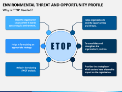 Environmental Threat and Opportunity Profile (ETOP) PowerPoint and Google Slides Template