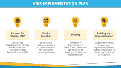 HRIS Implementation PowerPoint and Google Slides Template - PPT Slides
