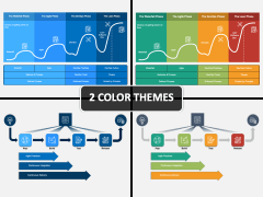DevOps Journey PowerPoint and Google Slides Template - PPT Slides