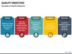Quality Objectives PowerPoint and Google Slides Template - PPT Slides