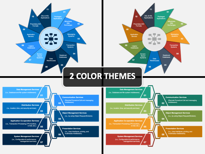 Middleware Management PowerPoint and Google Slides Template - PPT Slides