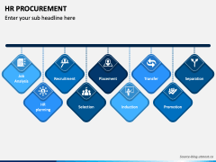 HR Procurement PowerPoint and Google Slides Template - PPT Slides