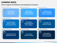 Learning Needs PowerPoint and Google Slides Template - PPT Slides