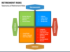 Retirement Risks PowerPoint and Google Slides Template - PPT Slides