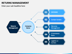 Returns Management PowerPoint and Google Slides Template - PPT Slides