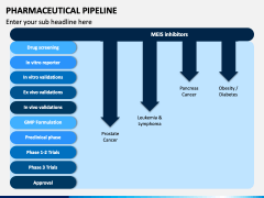 Pharmaceutical Pipeline PowerPoint and Google Slides Template - PPT Slides