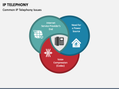IP Telephony PowerPoint and Google Slides Template - PPT Slides