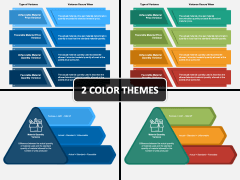Material Variance PowerPoint and Google Slides Template - PPT Slides