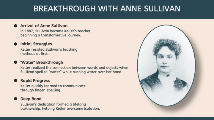 Free - Helen Keller PowerPoint and Google Slides Template - PPT Slides