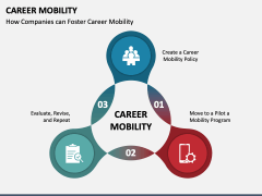 Career Mobility PowerPoint and Google Slides Template - PPT Slides
