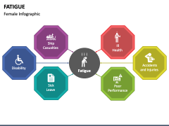 Fatigue PowerPoint and Google Slides Template - PPT Slides