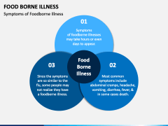 Food Borne Illness PowerPoint and Google Slides Template - PPT Slides