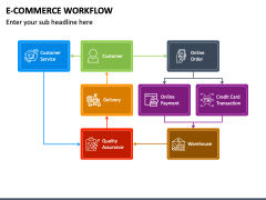 E-Commerce Workflow PowerPoint and Google Slides Template - PPT Slides