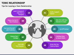 Toxic Relationship PowerPoint and Google Slides Template - PPT Slides