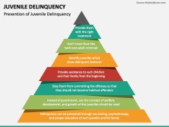 Juvenile Delinquency PowerPoint and Google Slides Template - PPT Slides