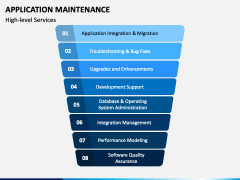 Application Maintenance PowerPoint and Google Slides Template - PPT Slides