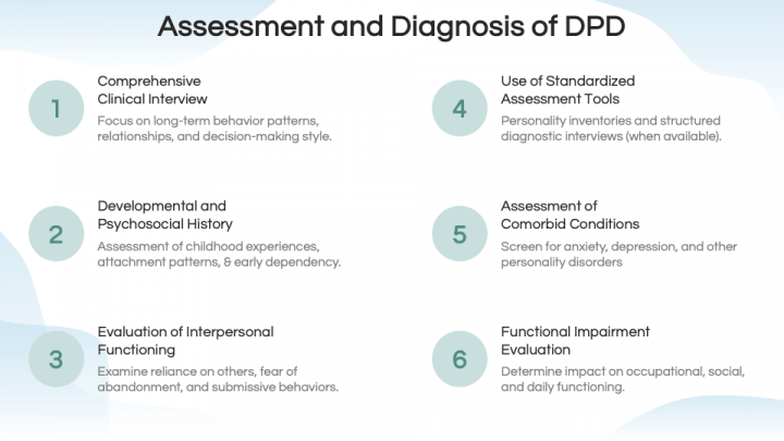 Dependent Personality Disorder PowerPoint and Google Slides Template