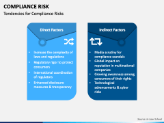 Compliance Risk PowerPoint Template - PPT Slides