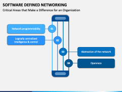 Software Defined Networking PowerPoint and Google Slides Template - PPT ...