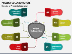 Project Collaboration PowerPoint and Google Slides Template - PPT Slides