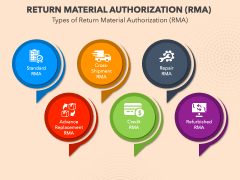 Return Material Authorization (RMA) PowerPoint and Google Slides Template - PPT Slides