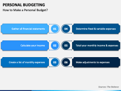 Personal Budgeting PowerPoint and Google Slides Template - PPT Slides