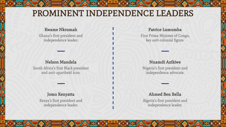 Free - History of Africa PowerPoint and Google Slides Template - PPT Slides