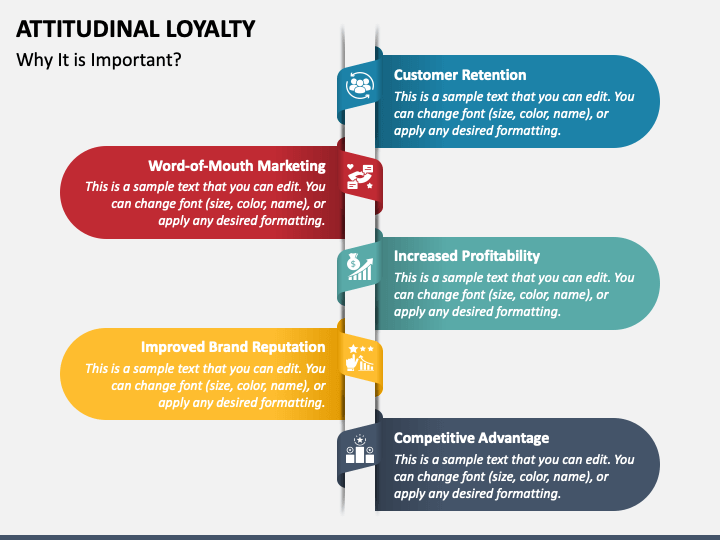 Attitudinal Loyalty PowerPoint and Google Slides Template - PPT Slides