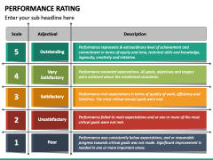 Performance Ratings PowerPoint and Google Slides Template - PPT Slides