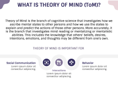 Theory of Mind PowerPoint and Google Slides Template - PPT Slides