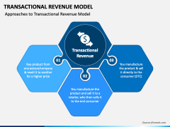 Transactional Revenue Model PowerPoint and Google Slides Template - PPT ...