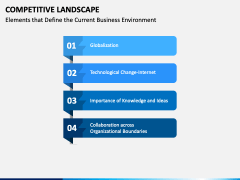 Competitive Landscape PowerPoint and Google Slides Template - PPT Slides