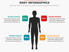 Body Infographics for PowerPoint and Google Slides
