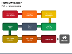 Homeownership PowerPoint and Google Slides Template - PPT Slides
