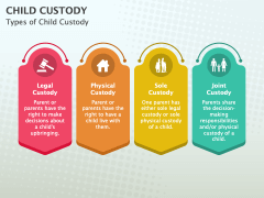 Child Custody PowerPoint and Google Slides Template - PPT Slides