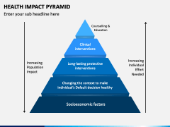 Health Impact Pyramid PowerPoint Template - PPT Slides