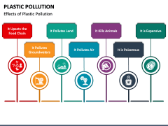 Plastic Pollution PowerPoint and Google Slides Template - PPT Slides