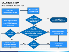 Data Retention PowerPoint and Google Slides Template - PPT Slides