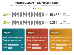Headcount Comparison PowerPoint and Google Slides Template - PPT Slides